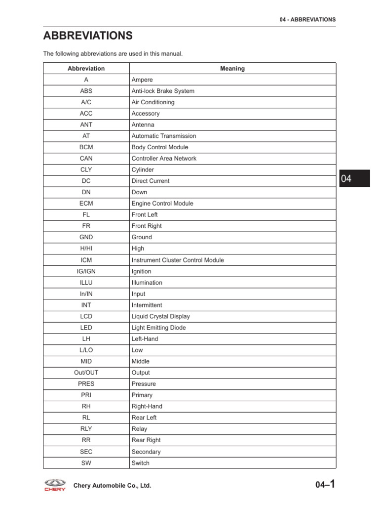 Automotive Abbreviations Guide | PDF