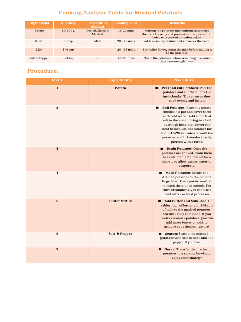 Cooking Analysis Mashed Potatoes | PDF | Butter | Cooking