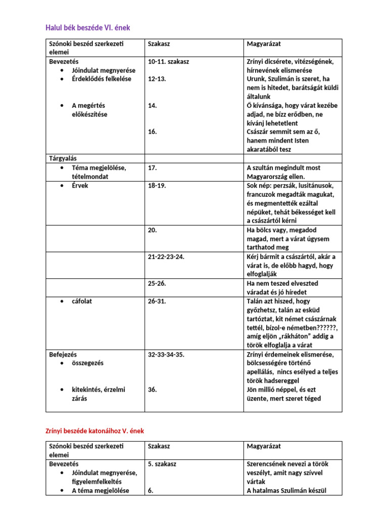 Zrínyi Halul Bék Beszéde | PDF