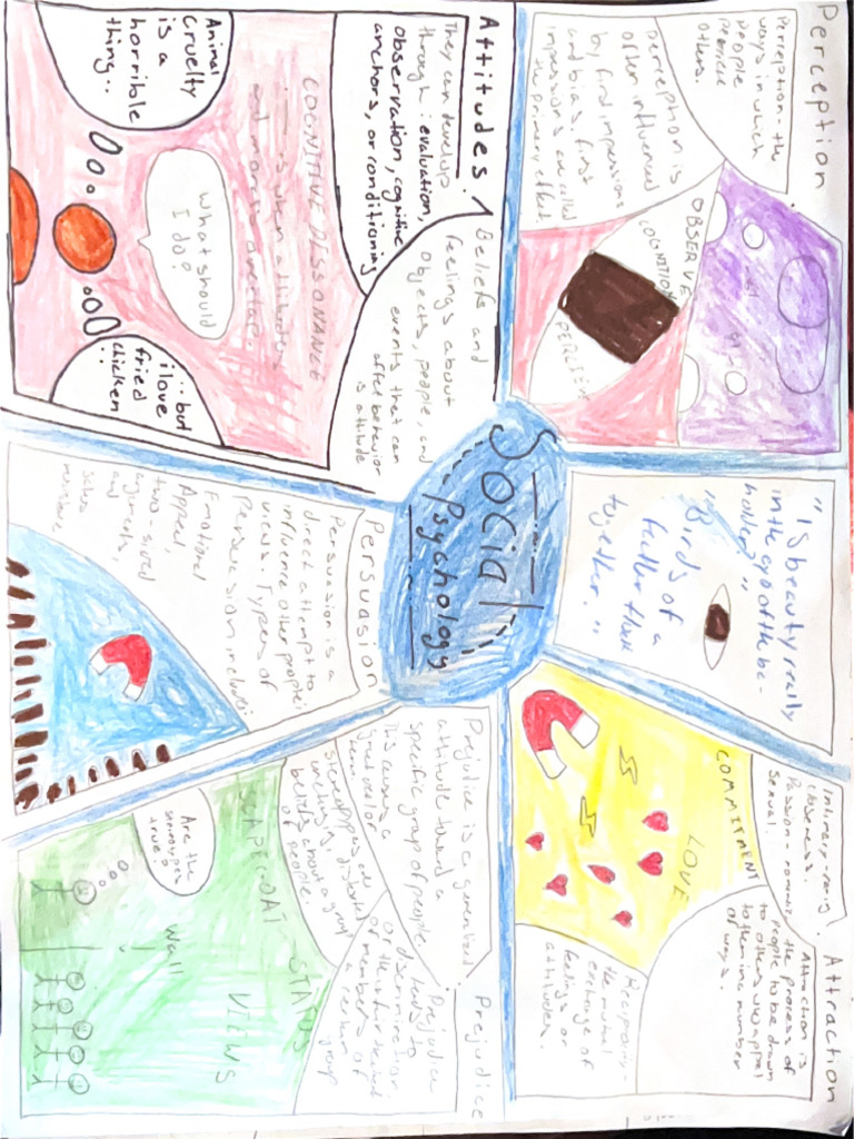 Psych Ology PDF Map | PDF