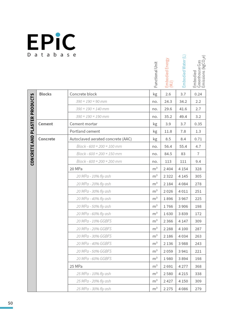 EPiC Database 2024 Summary Table | PDF | Polystyrene | Drywall