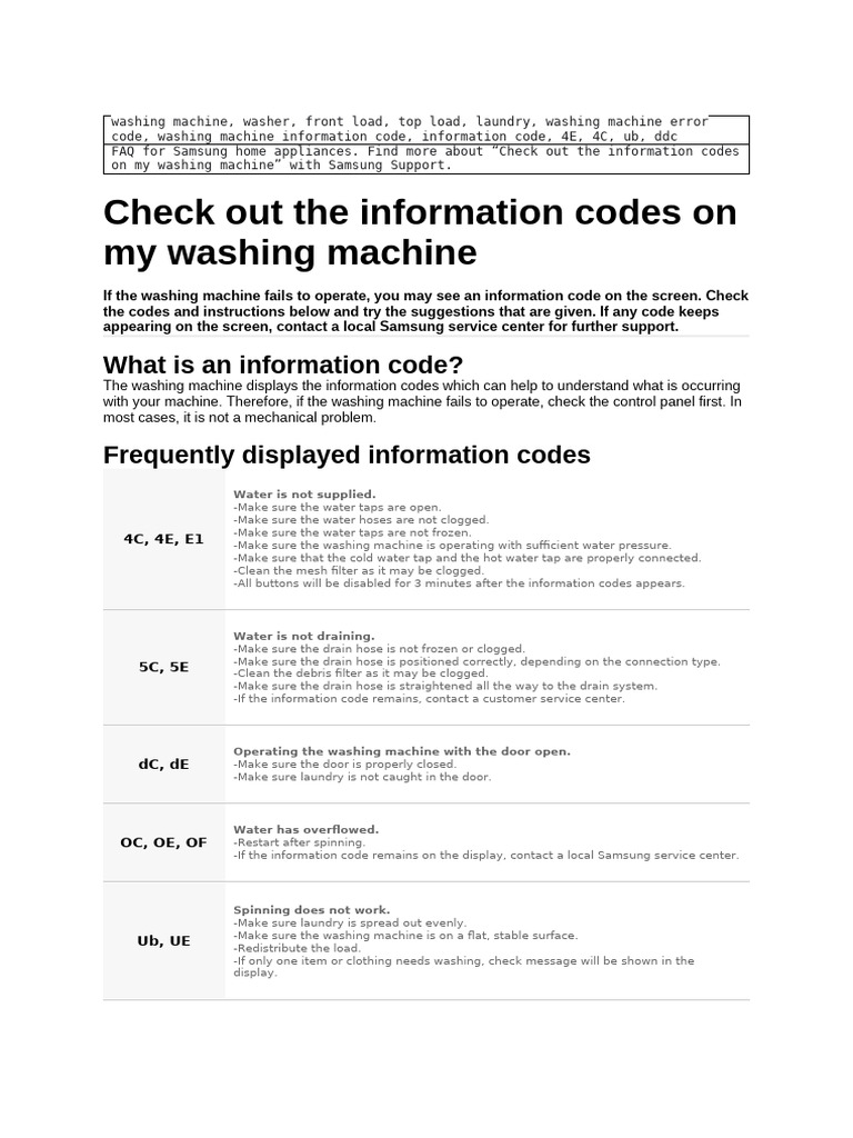 15.1308 - Check Out The Information Codes On My Washing machineHA - LRO ...