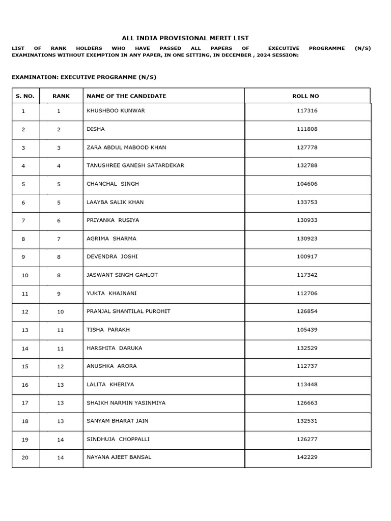 All India Provisional Merit List Prof N | PDF