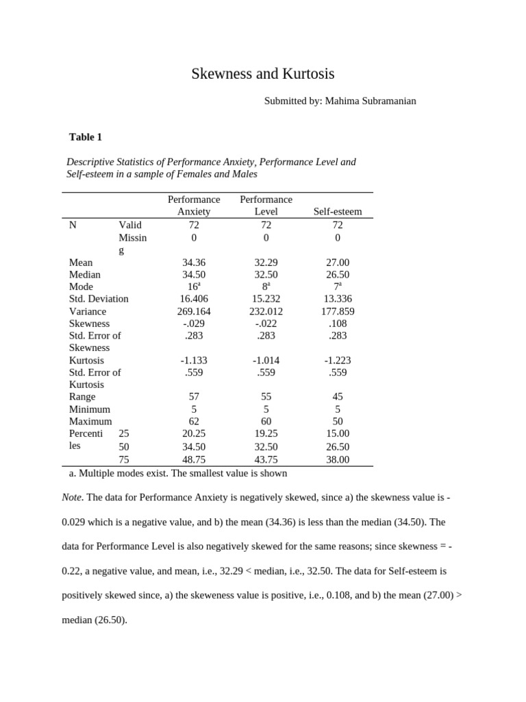Output Skewness and Kurtosis | PDF