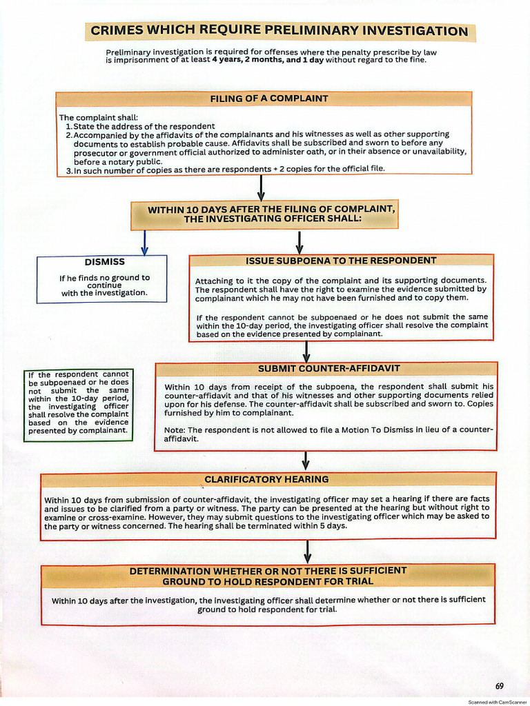 Criminal Procedure Flowchart | PDF