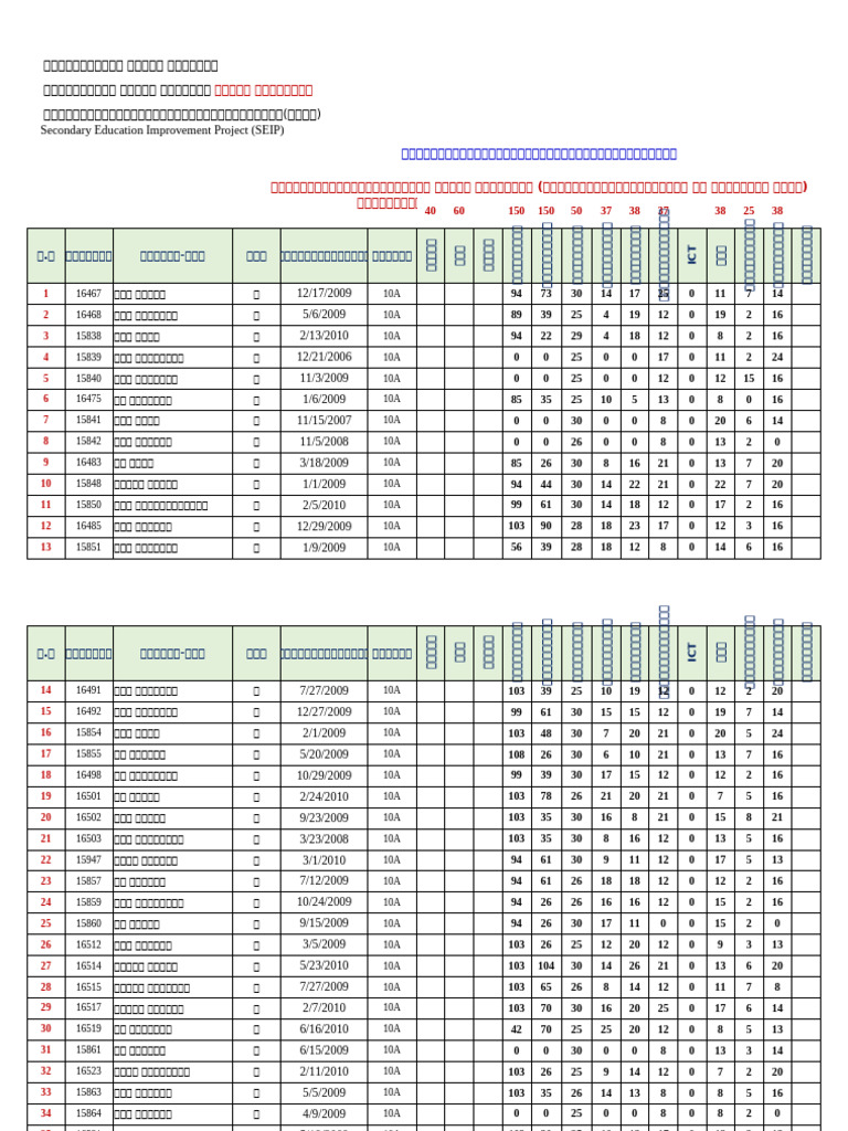 Result For Upper Secondary Class 2024 2025 | PDF