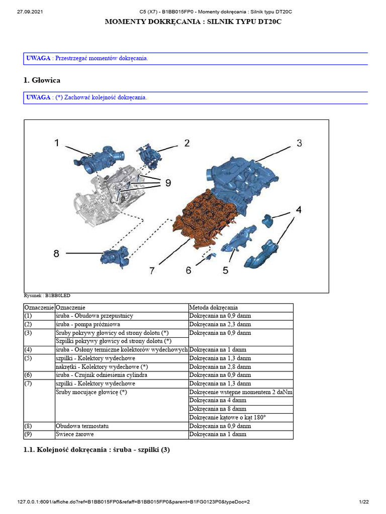 C5 X7 B1BB015FP0 Momenty Dokręcania - Silnik Typu DT20C | PDF