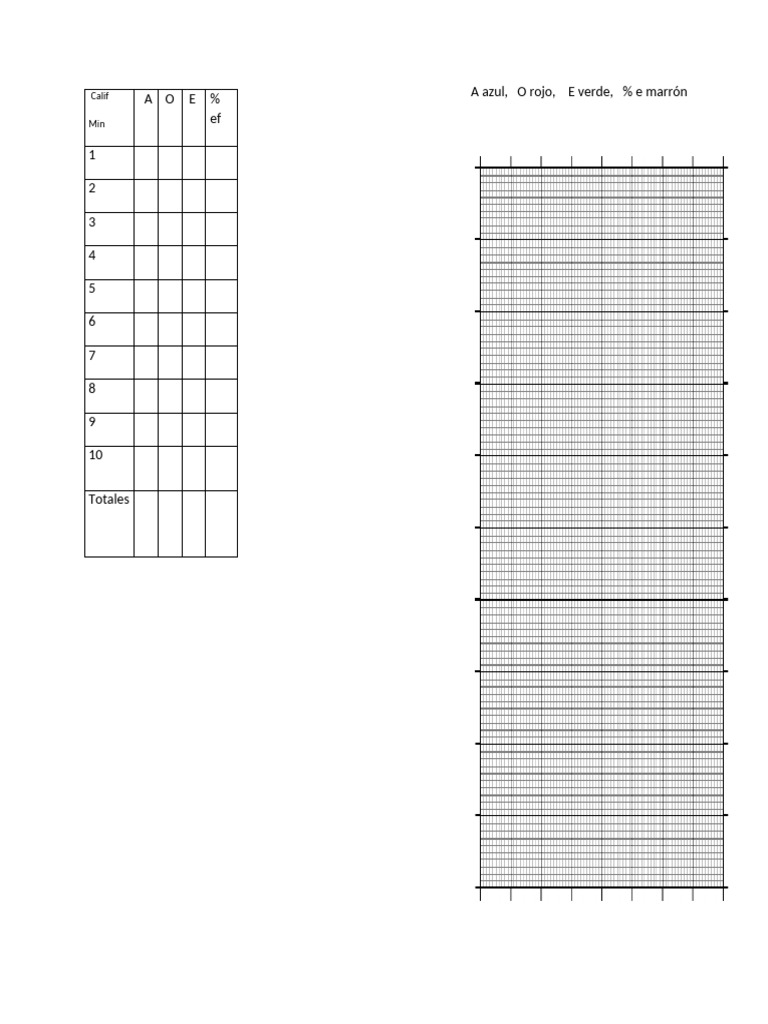 Toulouse Pieron Hoja Correccion | PDF