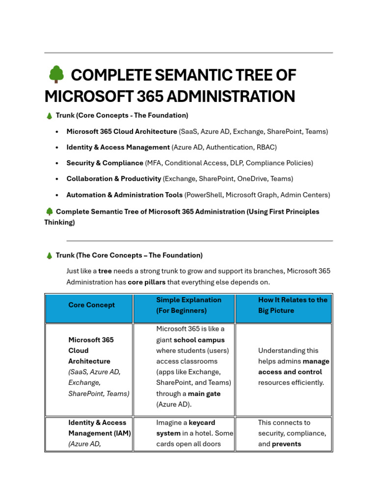 Elon Musk Microsoft 365 Administration Learning Path For Beginners Pdf Computer Security