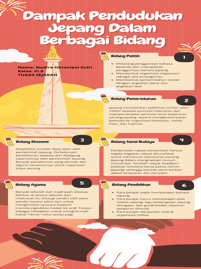 Infografis Pendudukan Jepang Di Indonesia Secara Kronologis | PDF