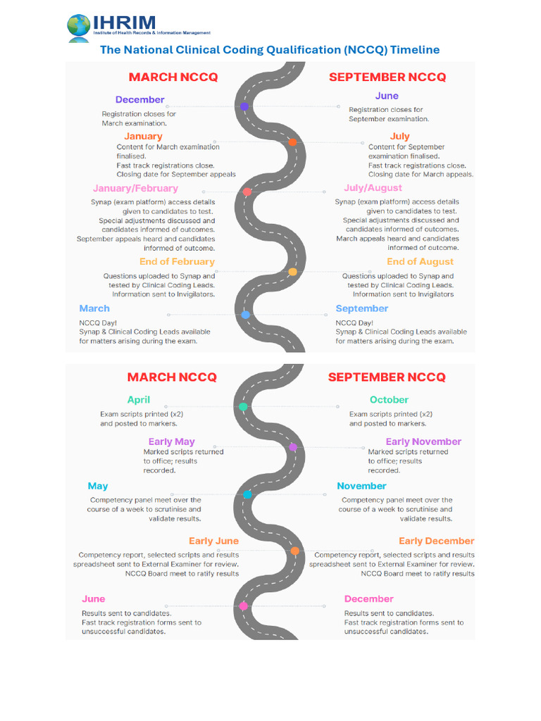 NCCQ Qualification Timeline | PDF