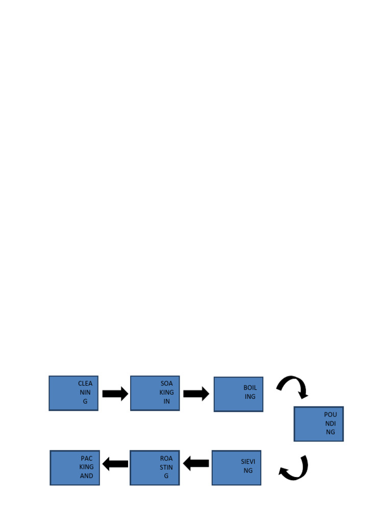 4-Project On Roasted Rice Flakes Unit | PDF | Expense | Taxes