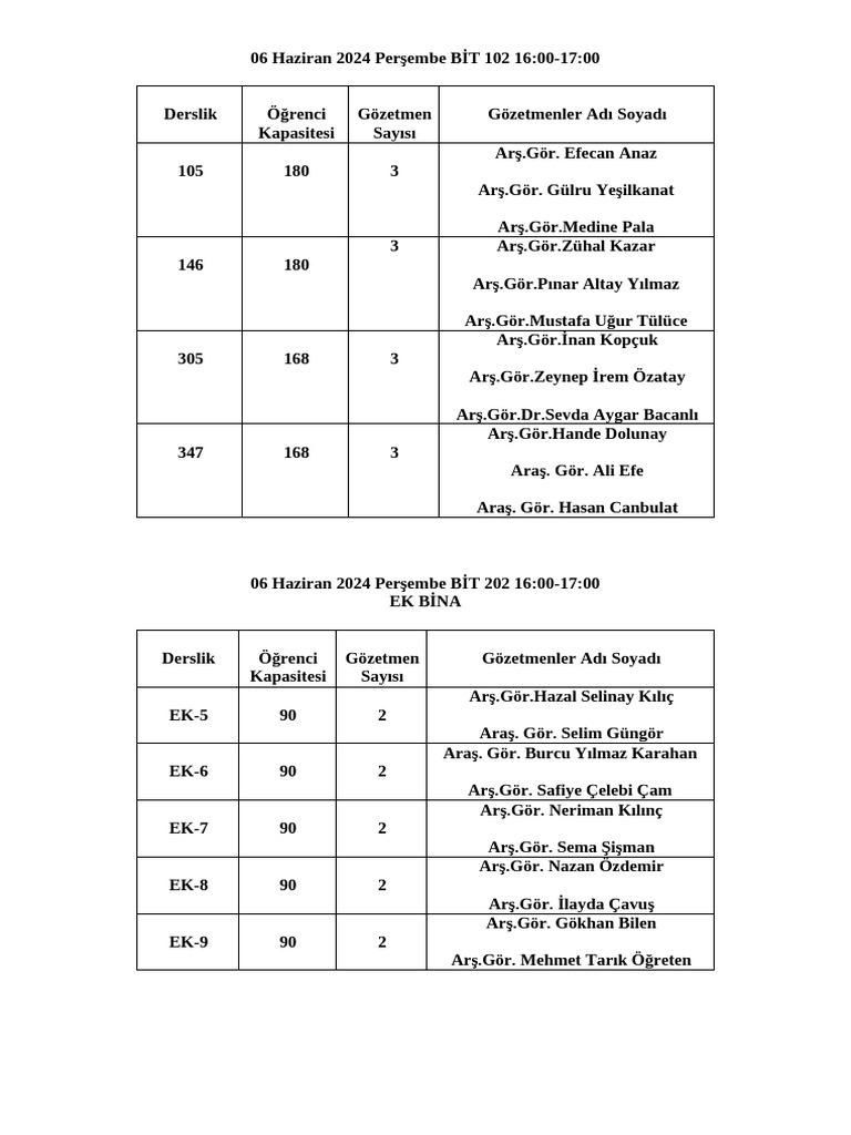 FINAL BIT ICT Gorevlendirmeler 06 Haziran 2024 Persembe | PDF