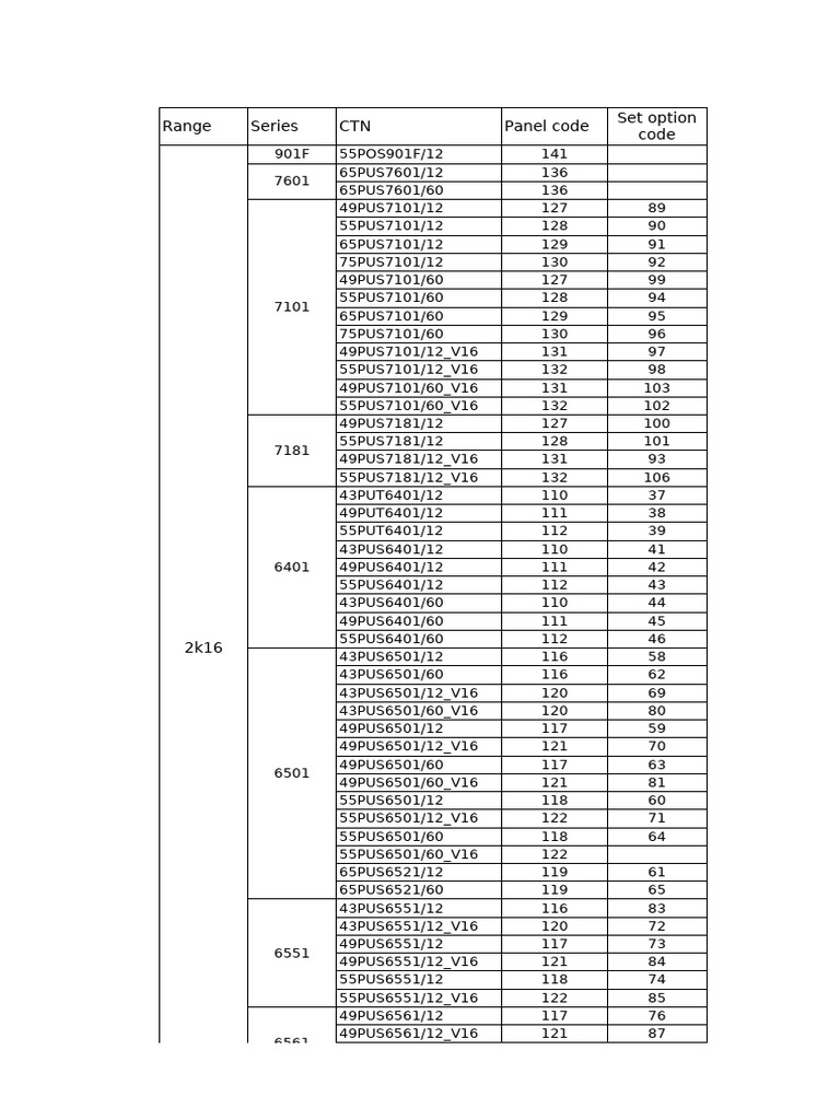 Nvm Uplus Attachement | PDF