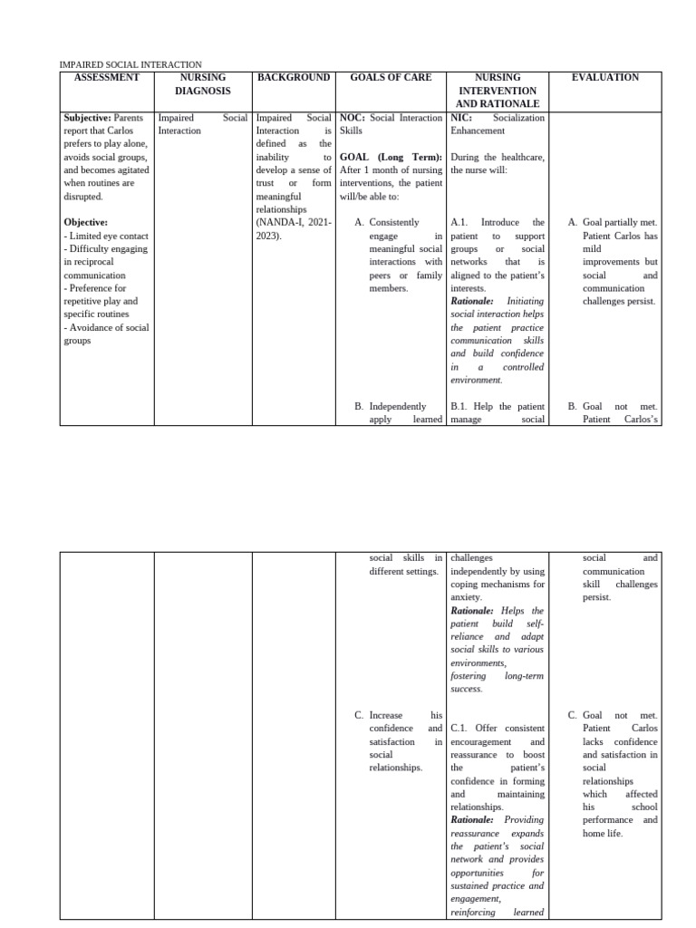 Impaired Social Interaction NCP | PDF | Developmental Disorder | Autism