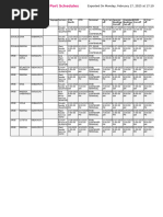 Durban Container Terminal Pier 1 | PDF