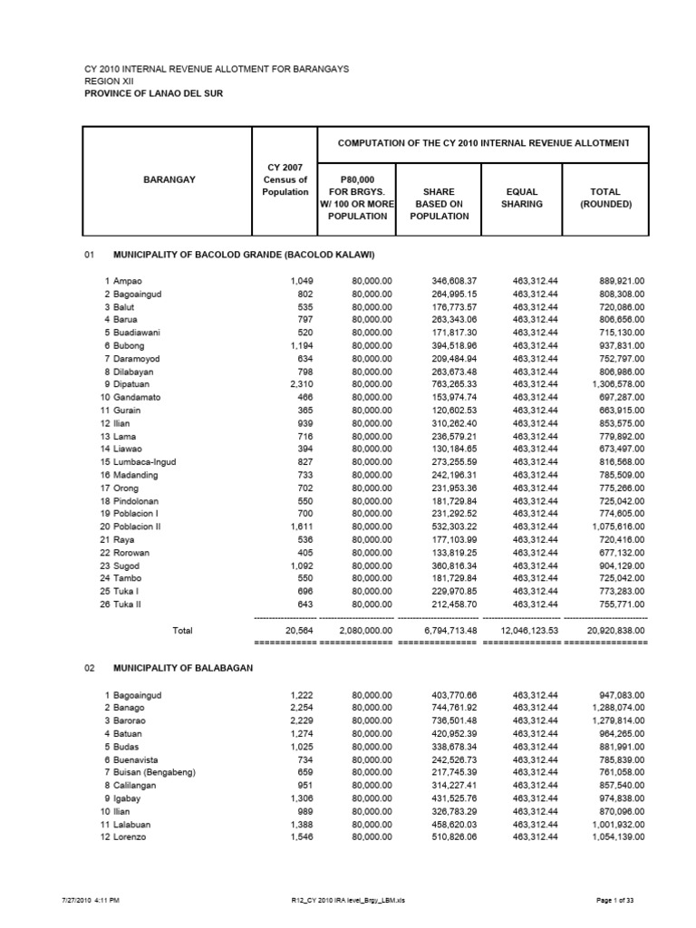 ro12_brgy_lanaodelsur | PDF | Local Government | Philippines