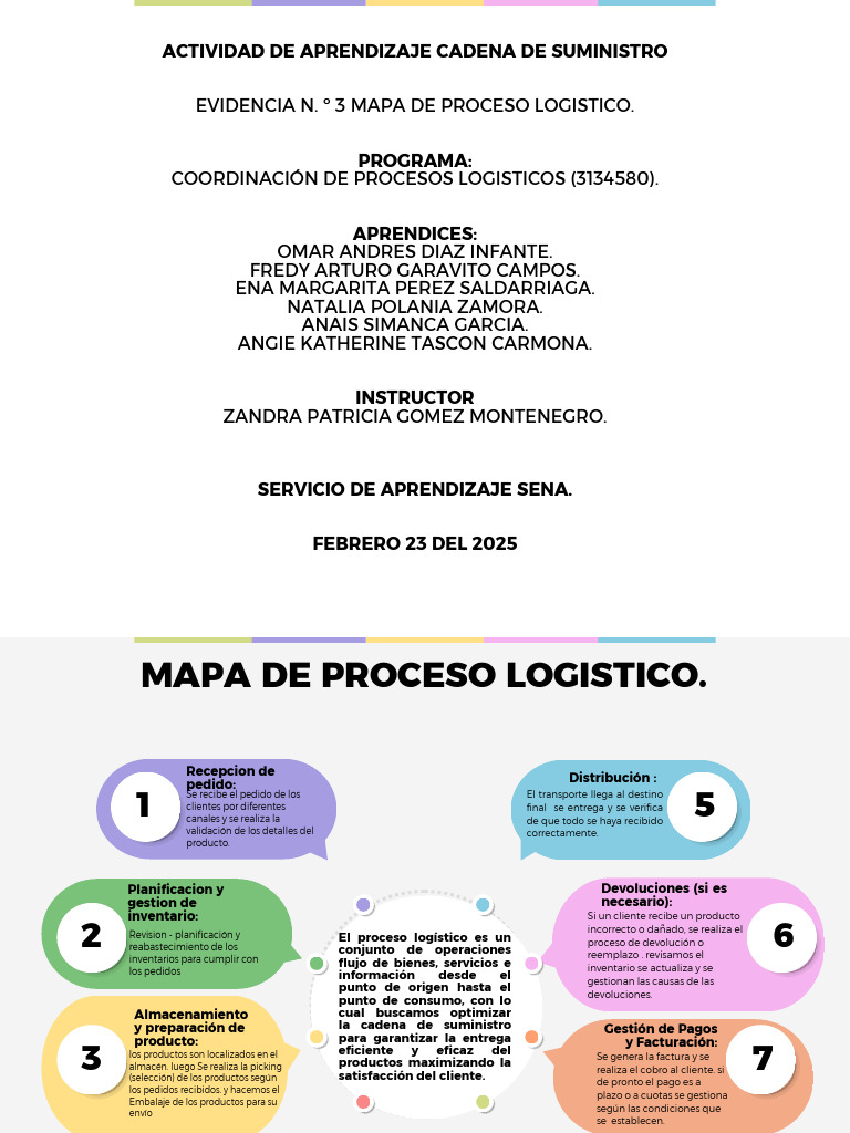 Mapa Proceso Logistico | PDF | Logística | Cadena de suministro