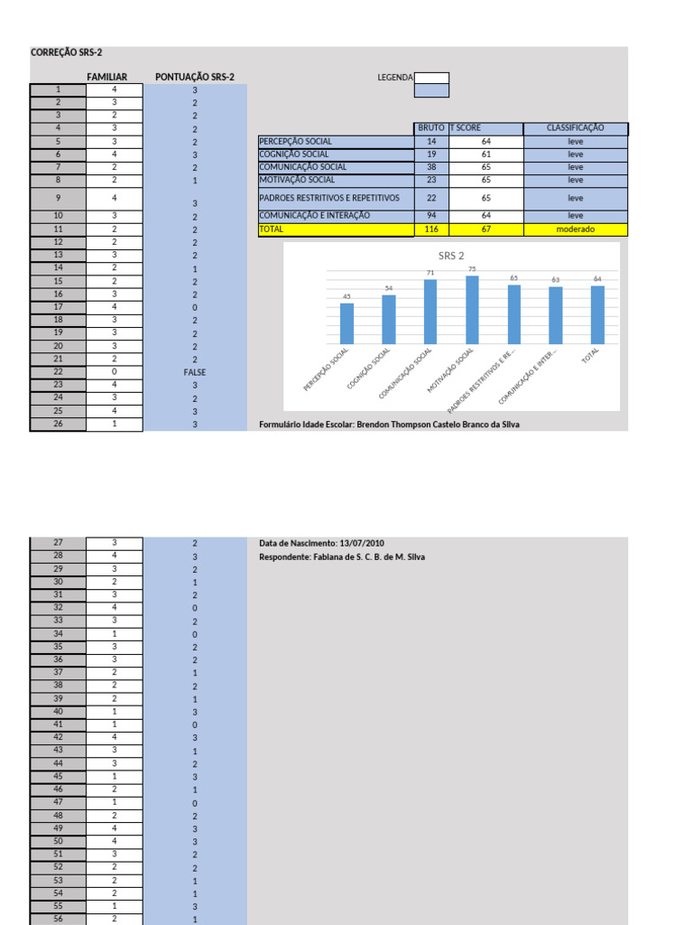 Pontuações SRS-2: Análise Familiar | PDF