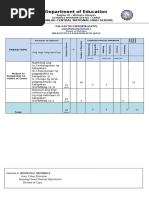 Rubrik Sa Liham Pasasalamat | PDF