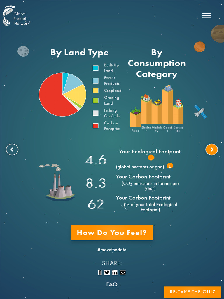 Ecological Footprint Calculator | PDF