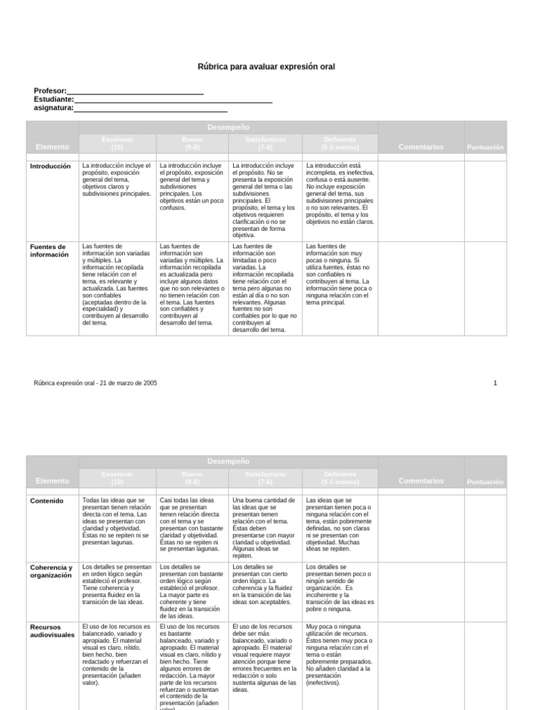 Rúbrica Expresión Oral-Marzo2005 | PDF | Verbo | Comunicación humana