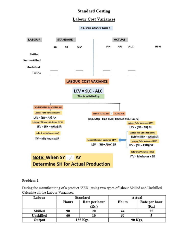 2.worksheet-2 Labour Cost Variance | PDF | Labour Economics | Economics