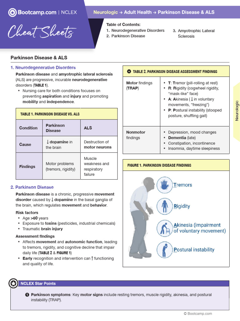Parkinson Disease & ALS Cheat Sheet | PDF | Parkinson's Disease | Clinical Medicine