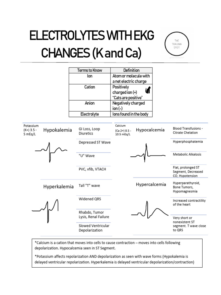 2 - EKG Electrolyte Changes | PDF | Electrocardiography | Ion