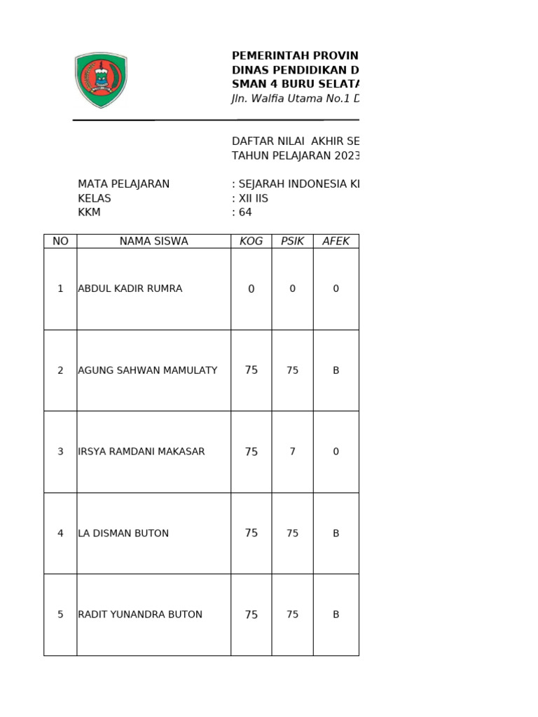 sejarah indonesia kls XII IIS | PDF