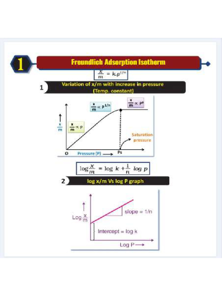 Important Graphs | PDF