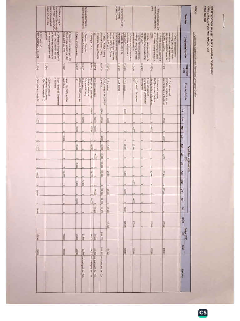 Workshop Output 1 To 3 Elup | PDF