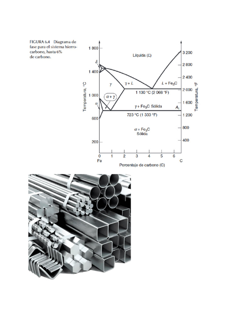 Metales ferrosos | PDF