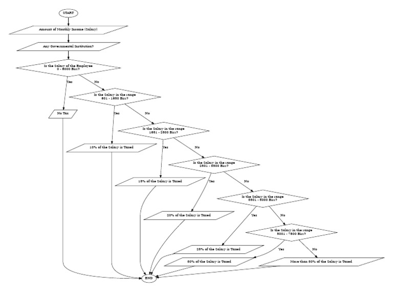 Improved_Flowchart | PDF
