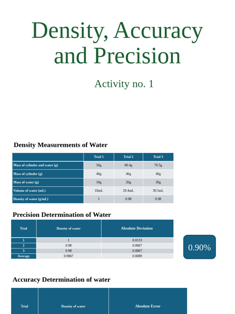Density, Accuracy and Precision | PDF | Density | Accuracy And Precision