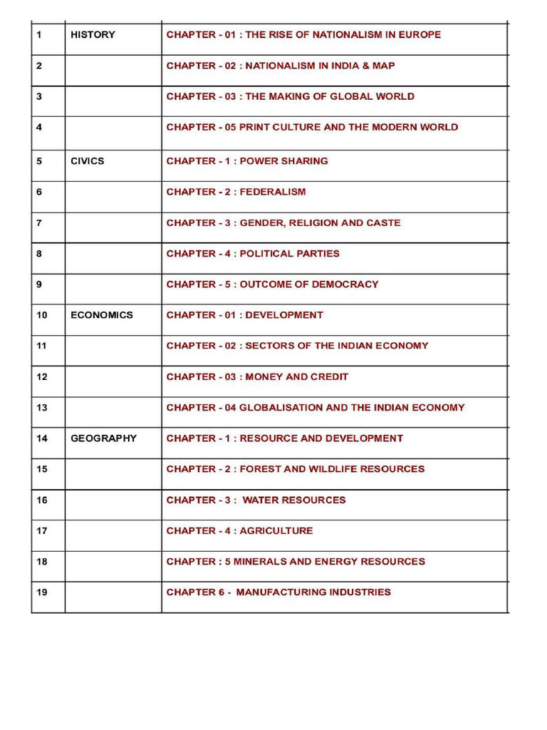 Grade 10 SST | PDF