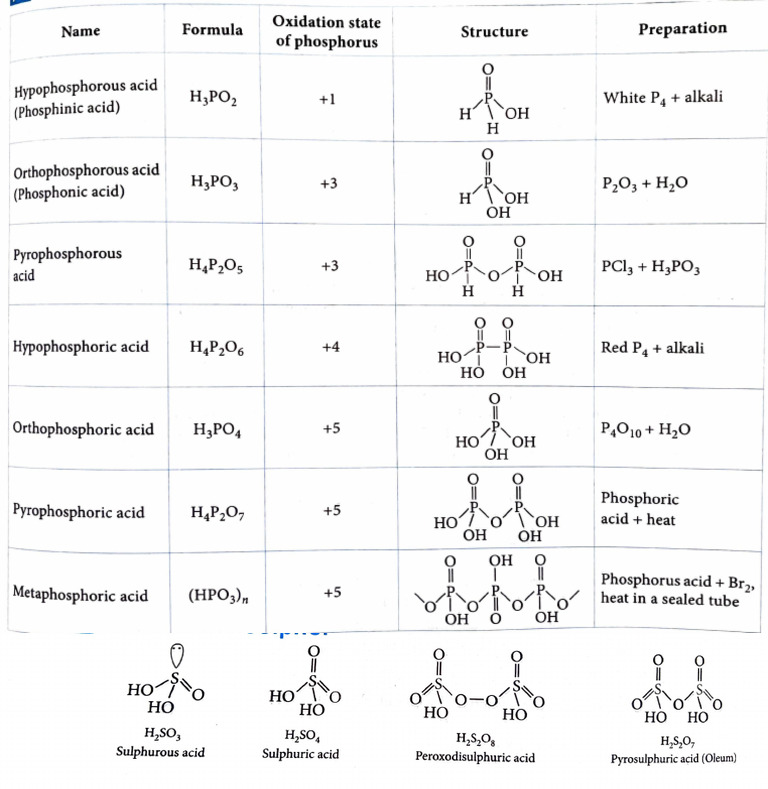 p Block Structure | PDF | Phosphoric Acid | Hydrogen Compounds