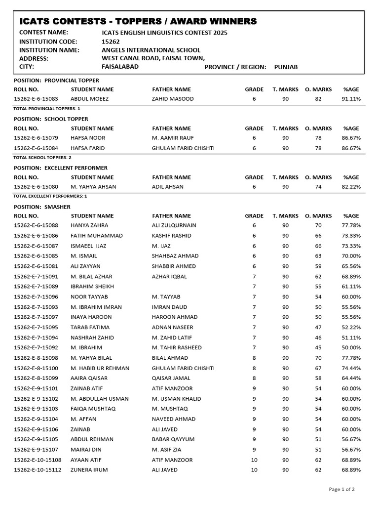 Toppers Award Winners Icats English Linguistics Contest 2025 15262 | PDF