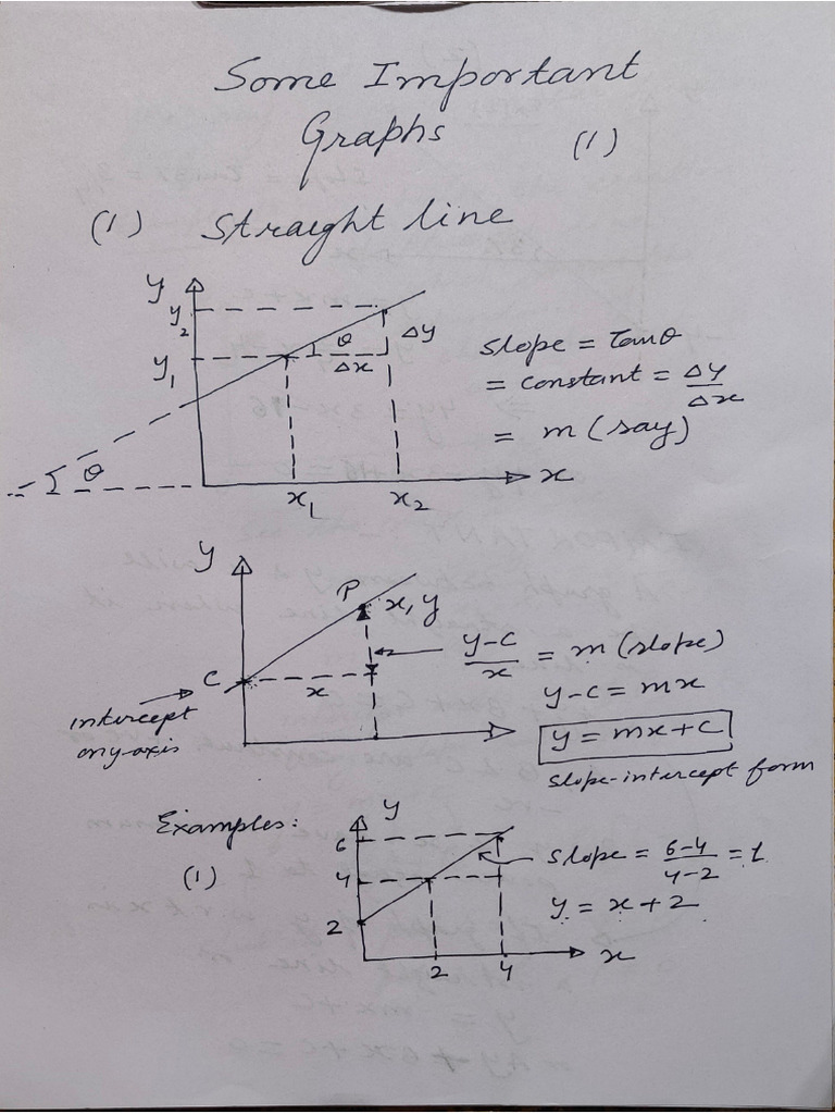 Some Important Graphs | PDF