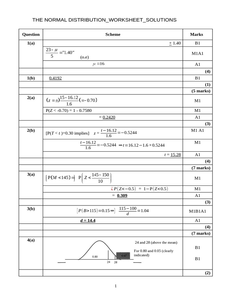 15THE NORMAL DISTRIBUTION_WORKSHEET_SOLUTIONS | PDF | Statistical Theory | Probability Theory
