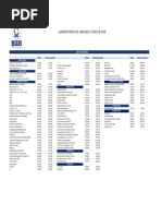 LDC Calamba Lab Test Rates | PDF | Medical Specialties | Clinical Medicine
