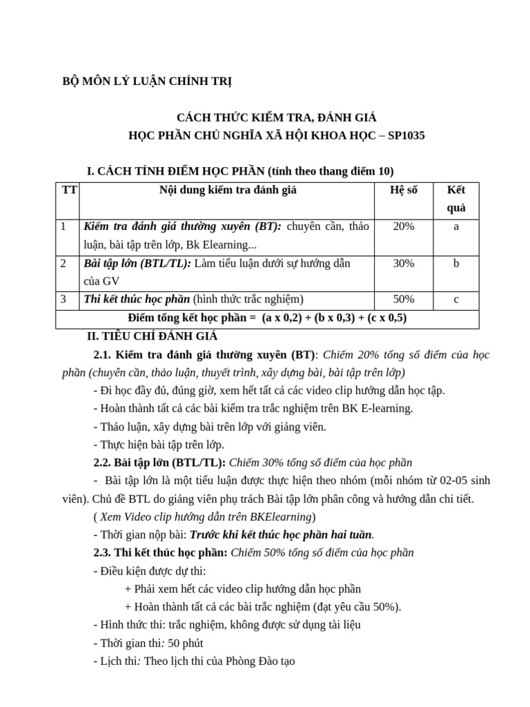 SP1035 - CÁCH THỨC ĐÁNH GIÁ MÔN CNXHKH - HK221 | PDF