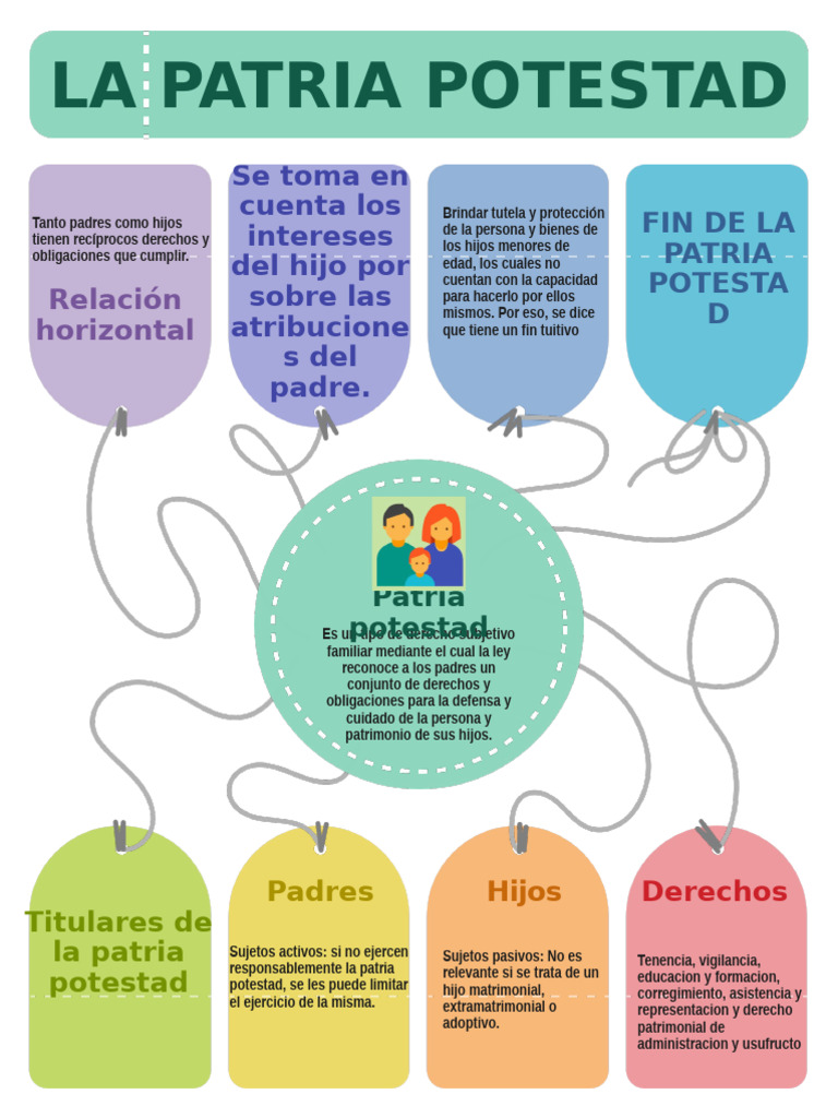 Derechos Y Obligaciones En Patria Potestad Pdf Bienes Ley Justicia