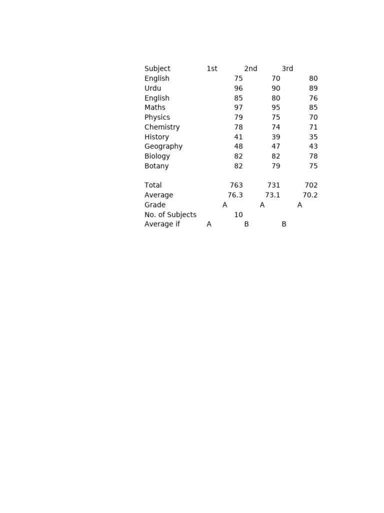 Toppers Result Sheet | PDF