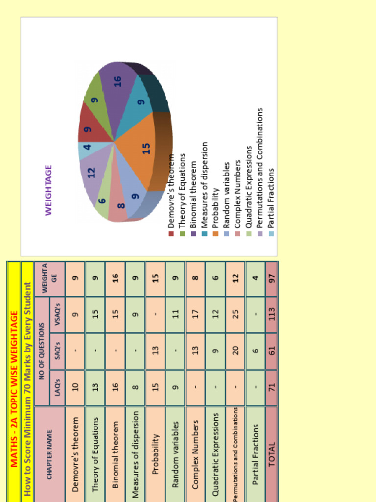 Inter MATHS - 2A Imp Problems | PDF | Zero Of A Function | Mean