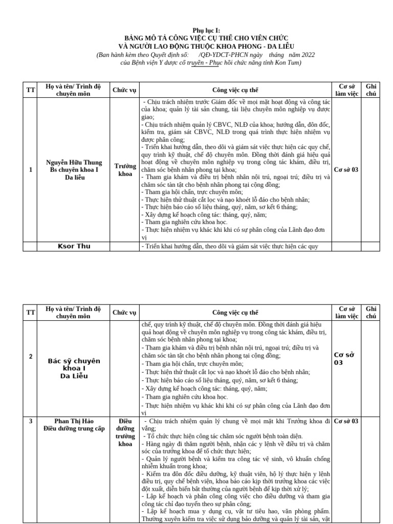 Phân Công NV Khoa Phong..2022 | PDF