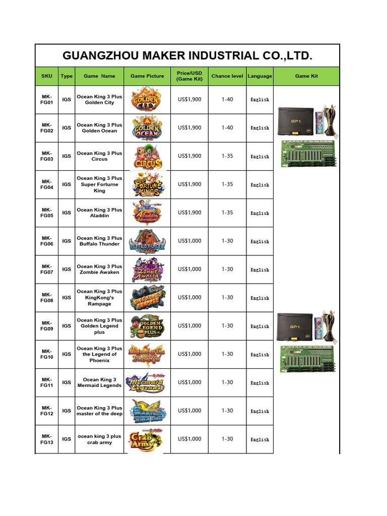 Arcade Game Kits for Distributors | PDF