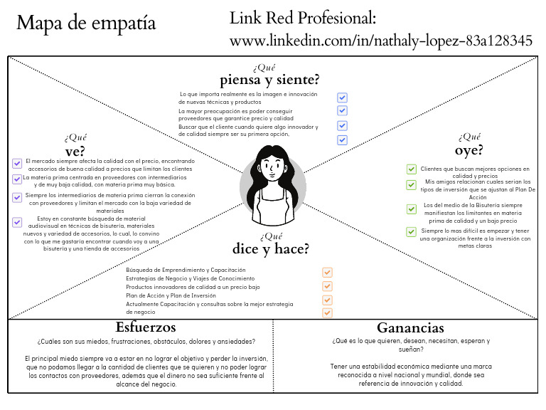 Aca Mapa Empatia | PDF | Inversiones | Precios
