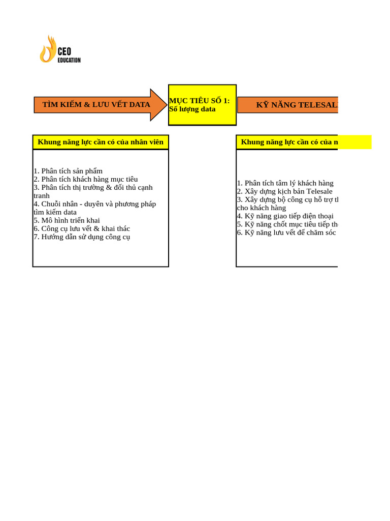 CC II.2 Xây D NG Quy Trình Bán Hàng | PDF