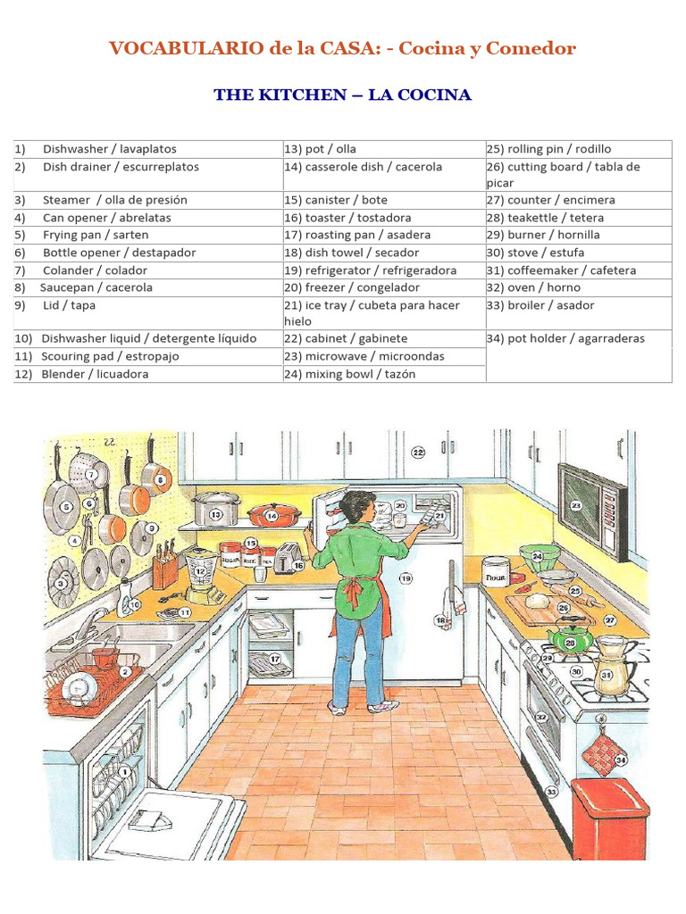 VOCABULARIO de La CASA Parte1 - Cocina y Comedor | PDF | Vida domestica ...